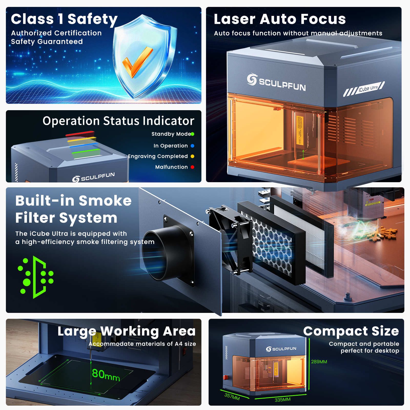 Sculpfun iCube Ultra: Flagship Portable Dual Laser Module Switching En